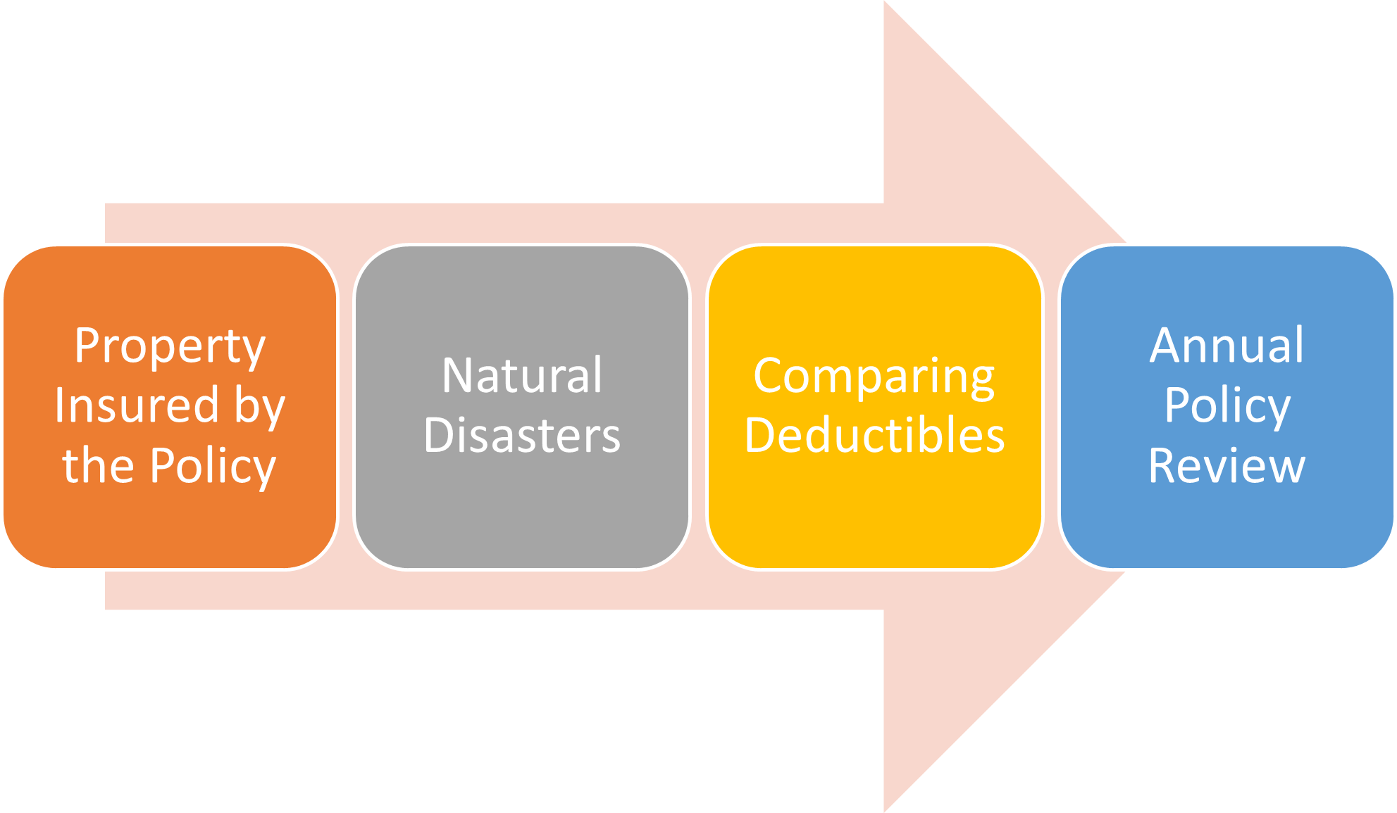 How to Buy A Home Insurance Policy? - Expert By Area