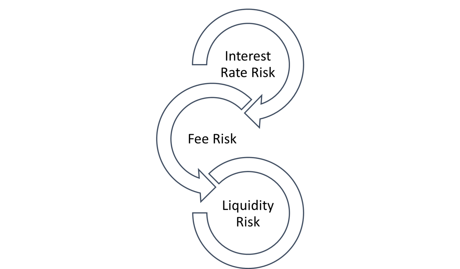 What Are Principal Protected Notes In Canada? Everything You Need To ...