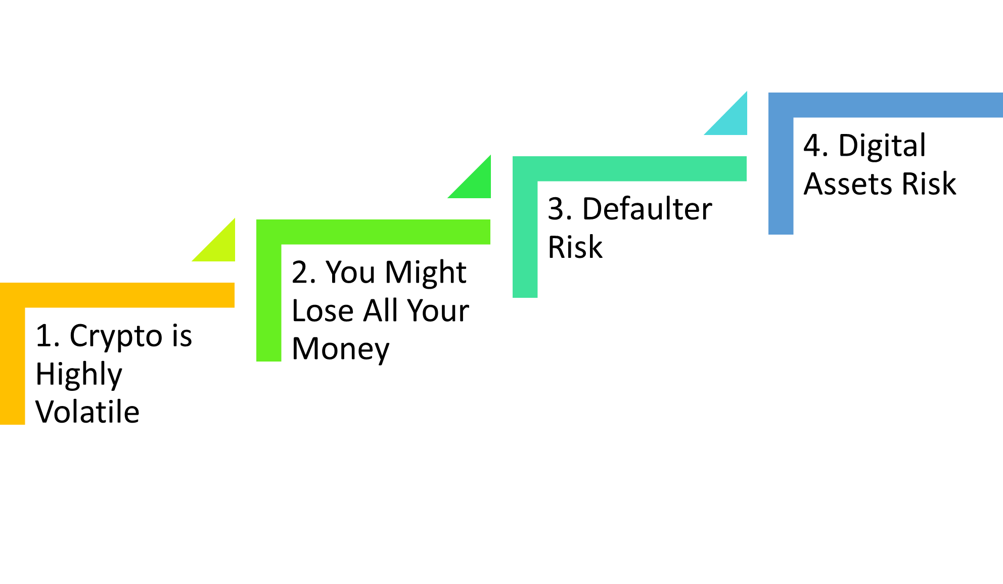 Crypto Interest Accounts 101: Features, Benefits & Risks Explained ...