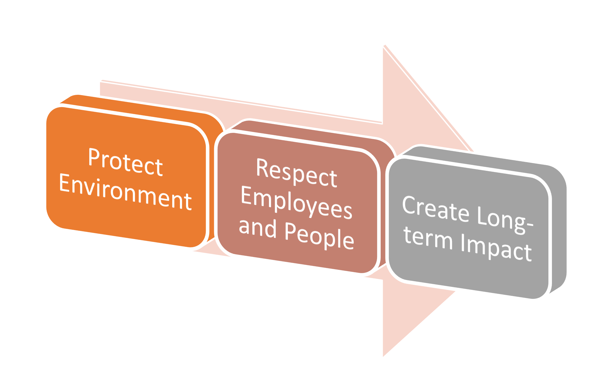 Is Corporate Sustainability the Best Strategy? – Explained [Updated ...