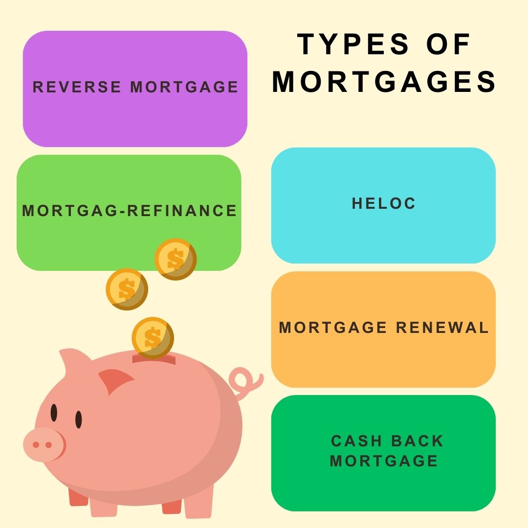 Navigating The Complex World Of Mortgages - Expert By Area